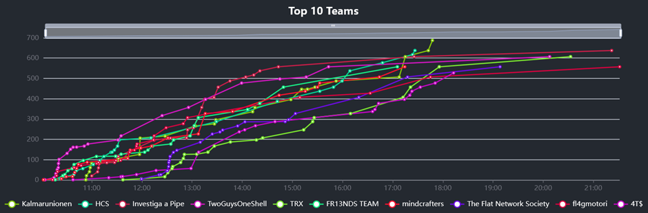 Punk Security DevSecOps